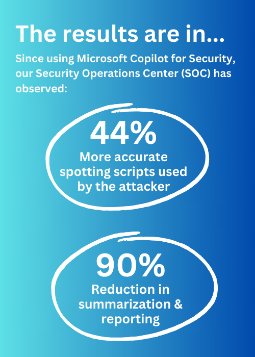 7 Ways Microsoft Security Copilot Will Enhance Your Security