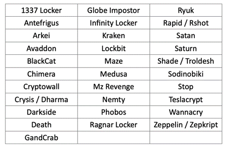 Ransomware vs Microsoft Defender for Endpoint: A Behavioural Analysis